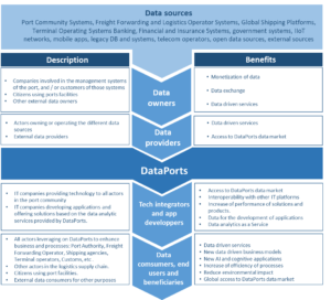 DataPorts Concept | DataPorts