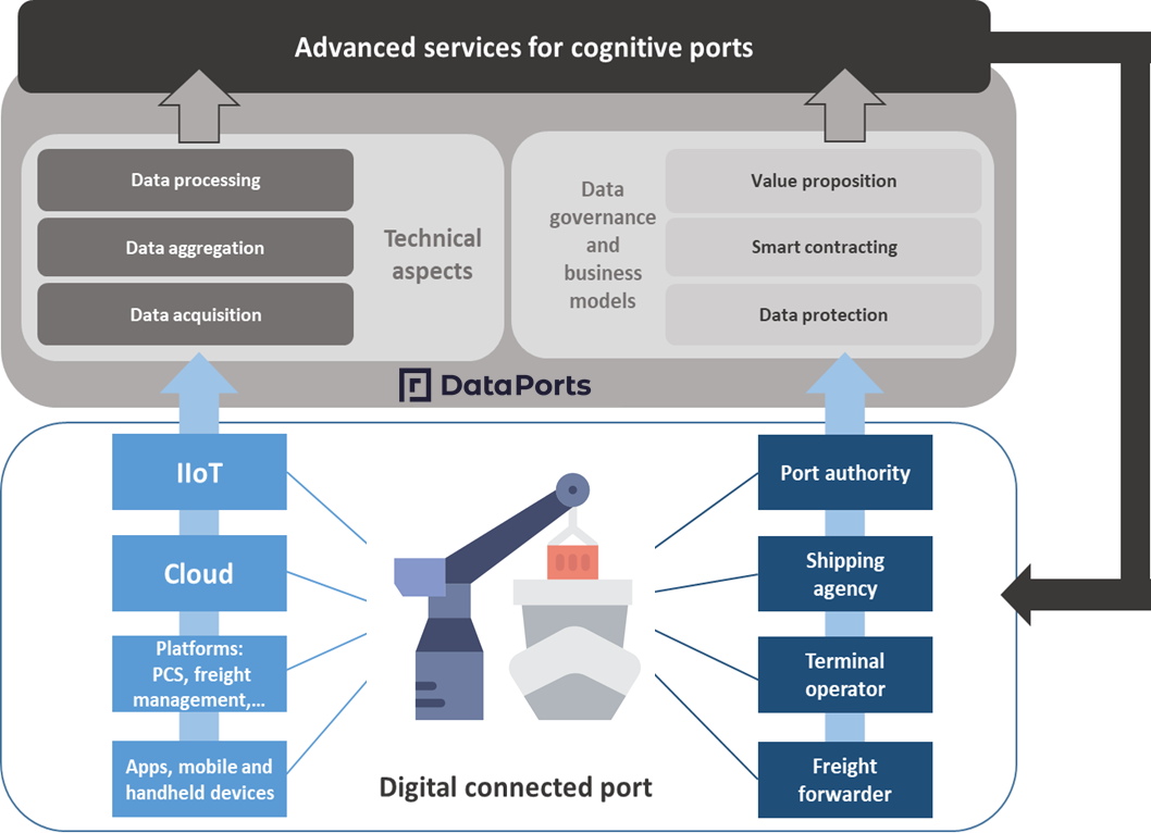 DataPorts Presentation – DataPorts