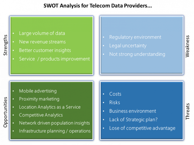 The Role of the Telecom Industry in Smart Seaports – DataPorts